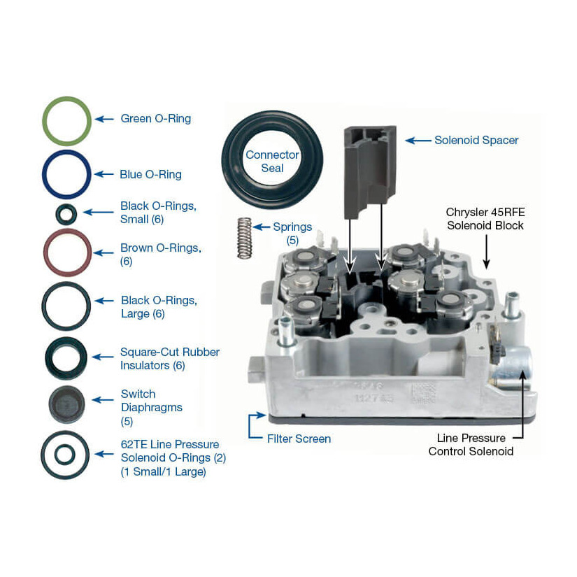 Sonnax Valve Body Kit S72420ARK